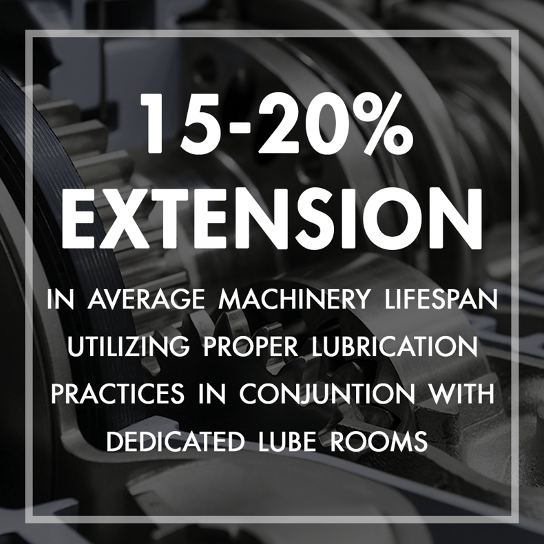 The ABC's of Lubricant Storage in Manufacturing Plants