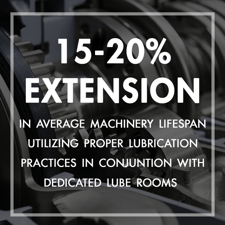 The ABC's of Lubricant Storage in Manufacturing Plants