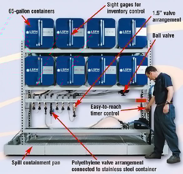 Centralized Automated Lubrication Systems Company | LubriSource